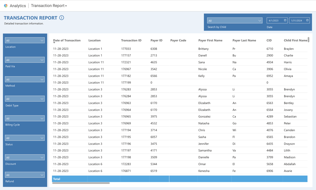 Power BI: Transaction Report