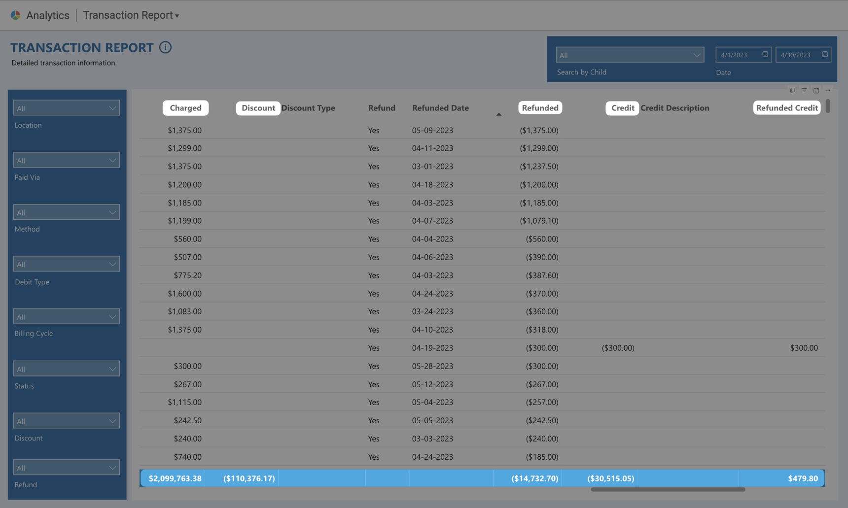Power BI: Transaction Report