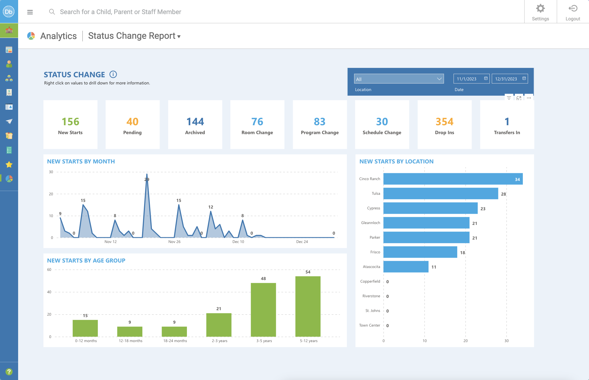 Power BI: Status Change Report
