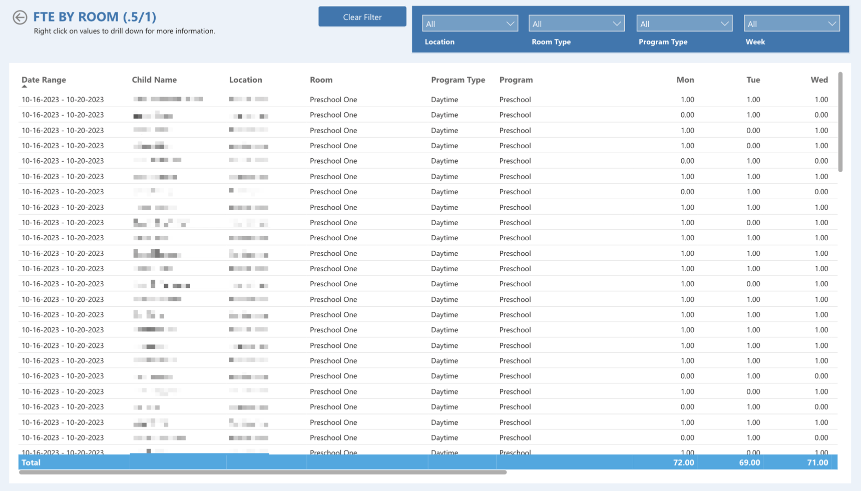 Power BI: FTE & Capacity Report